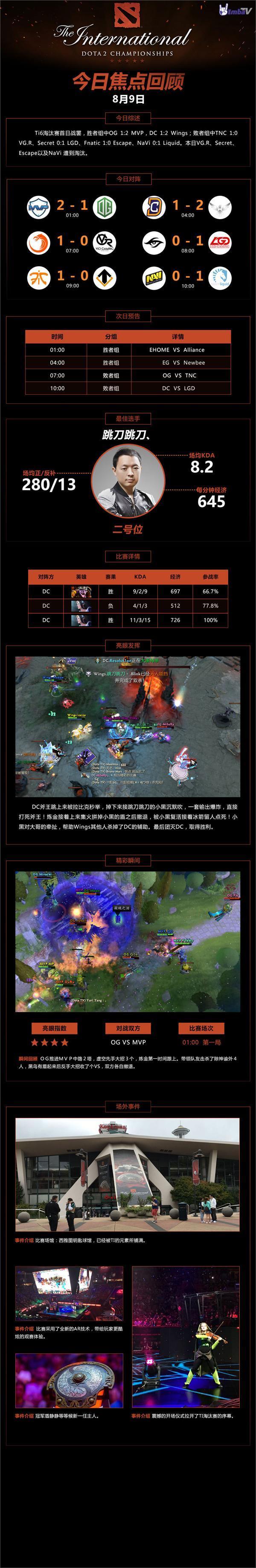 Dota2 Ti6败者组LGD VS SECRET Ti6败者组第一轮第二场上午开打(2)|Dota2|Ti6-滚动读报-川北在线