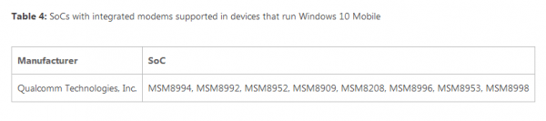 微软不再出手机?Windows 10 Mobile不支持高通骁龙625与830-搜狐