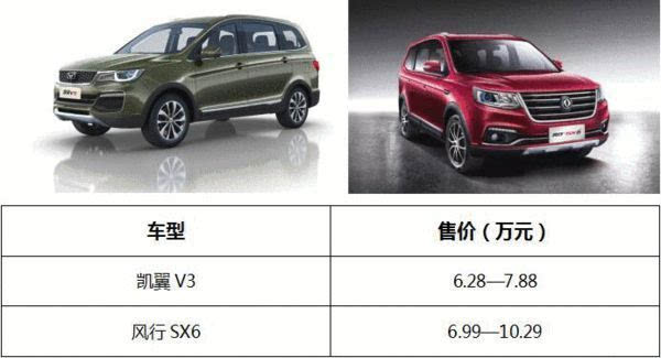 7座SUV谁更得人心?凯翼V3对比风行SX6_搜狐汽车_搜狐网