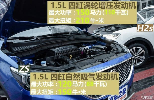 家庭责任心大爆发 对比哈弗H2s/名爵ZS_搜狐汽车_搜狐网