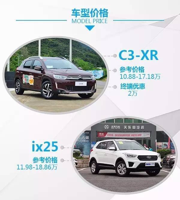 高性价比家用SUV！ 雪铁龙C3-XR对比ix25_搜狐汽车_搜狐网