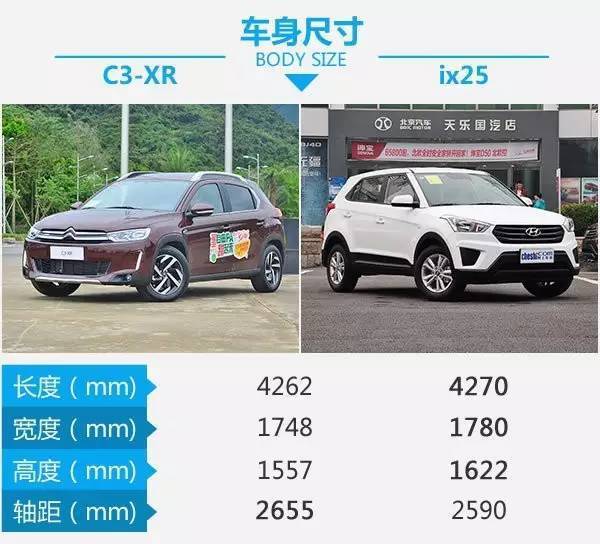 高性价比家用SUV！ 雪铁龙C3-XR对比ix25_搜狐汽车_搜狐网