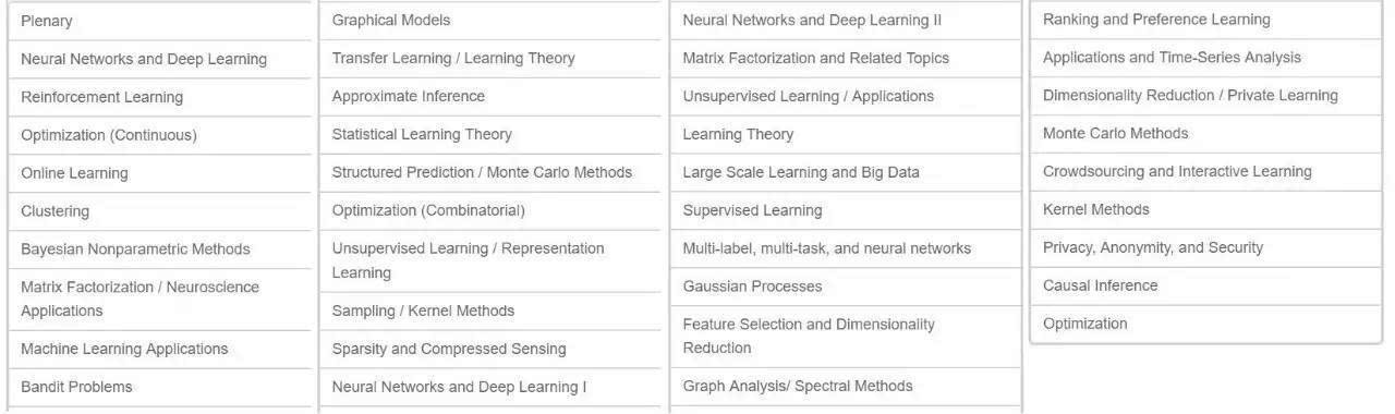 深度 | ICML 2016演讲视频公开：数百个演讲视频带你读懂机器学习(附观看地址)-搜狐
