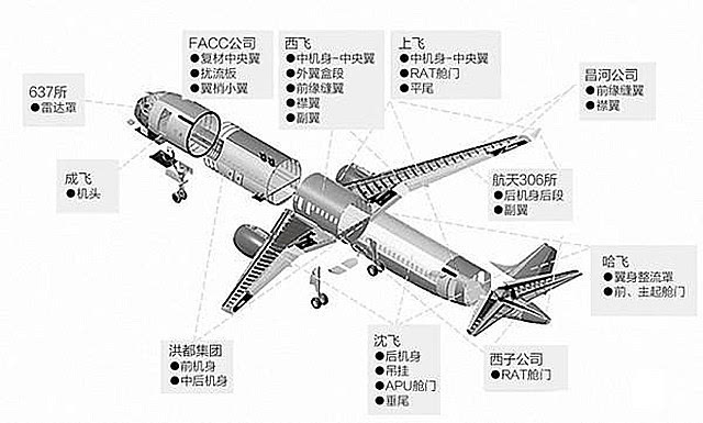 国产大飞机 C919是否值得我们骄傲?