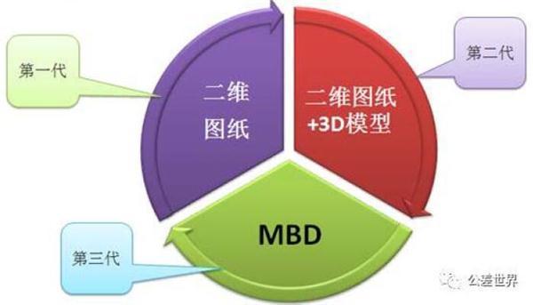 MBD技术助国产大飞机C919研发成功_搜狐汽车_搜狐网