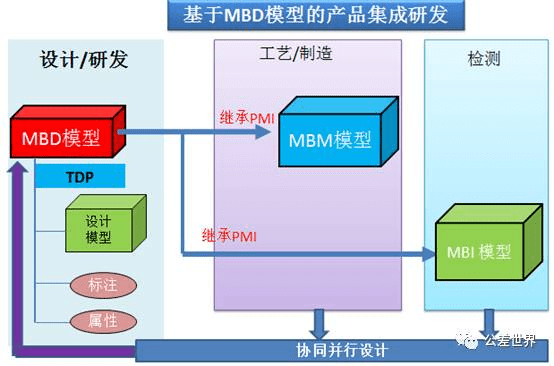 MBD技术助国产大飞机C919研发成功_搜狐汽车_搜狐网