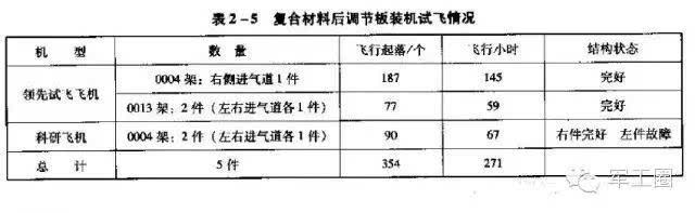 中国FWS-10太行系列发动机历经磨难，从开始到强大 了
