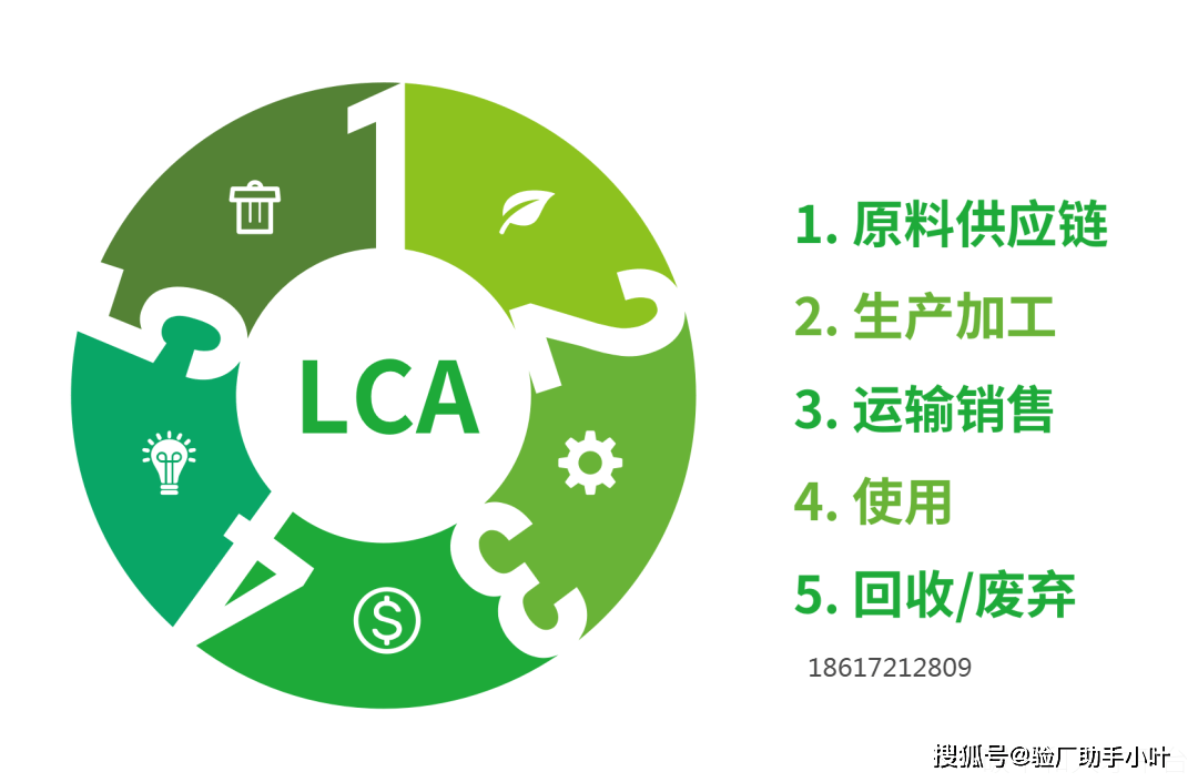 什么是LCA生命周期？